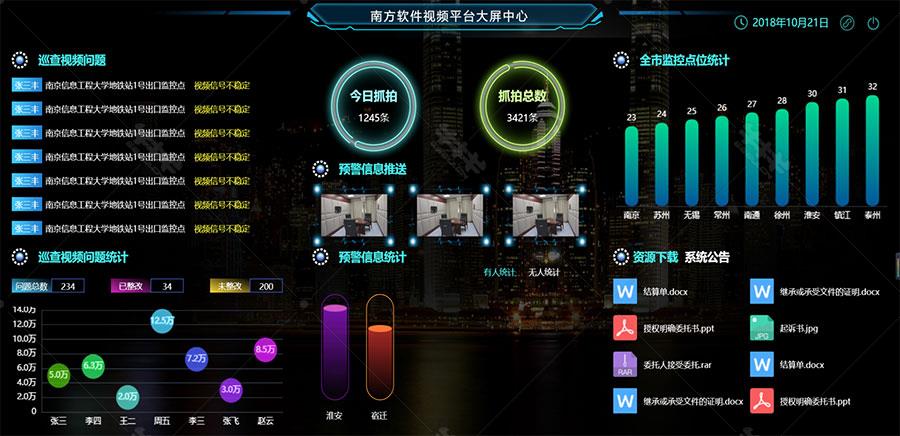 深色暗色系柱状图大数据看板展示平台图表可视化html5模板代码下载echarts视频监控仪表盘总览